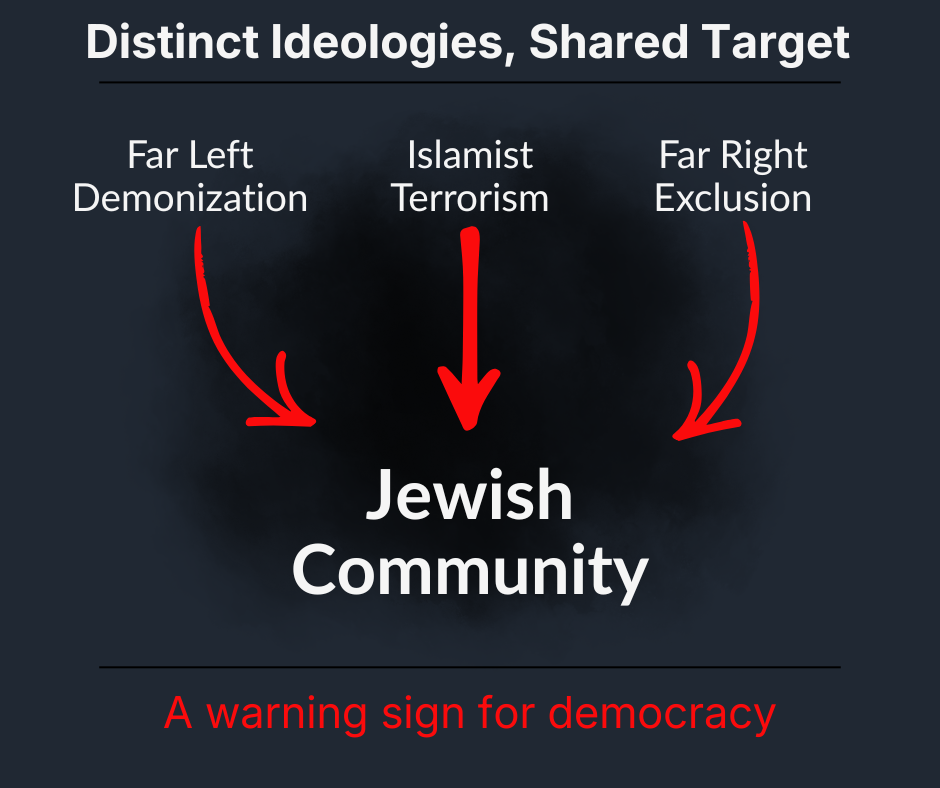 What Made 2025 Impossible to Ignore - MERCAZ - THE MOVEMENT TO REAFFIRM ...
